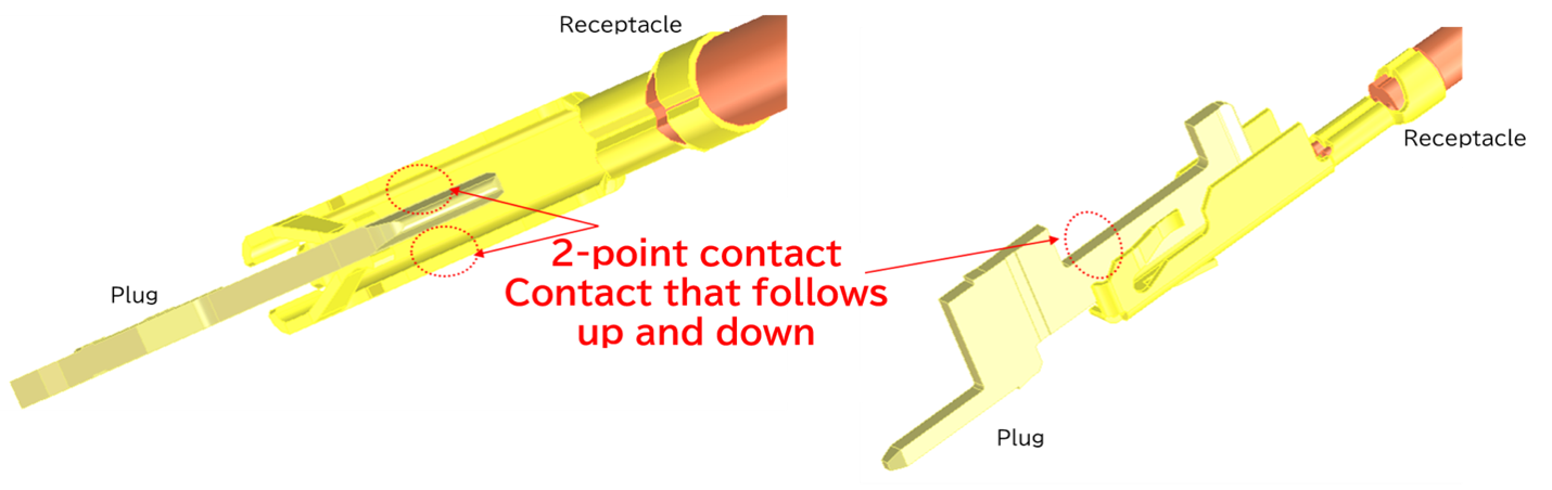 What is a Drawer Connector? - KEL Connectors